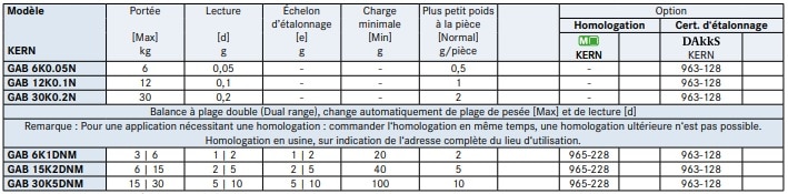 Balance de portionnement GAB-N - Balance de comptoir et de contrôle