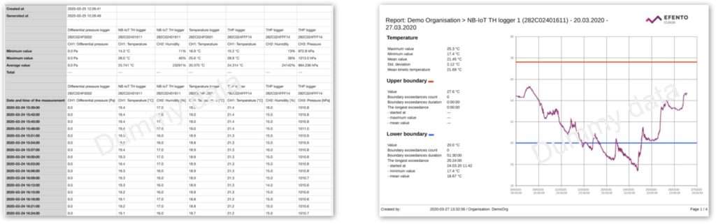 Efento cloud Plateforme IoT pour sonde connectée BLE & NB-IoT